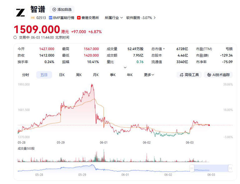 MiniMax、智谱“扎堆赶潮”回A股?