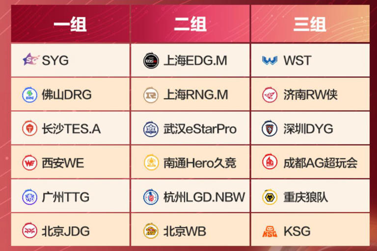 KPL夏季赛赛程出炉，广佛揭幕战狼砍首遇，AG首战KSG