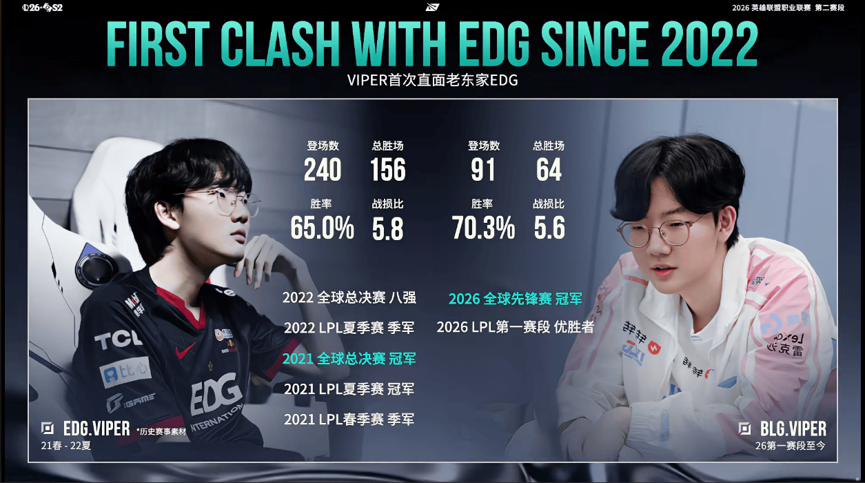 双方AD选手数据对比：Viper六项数据均位列第一