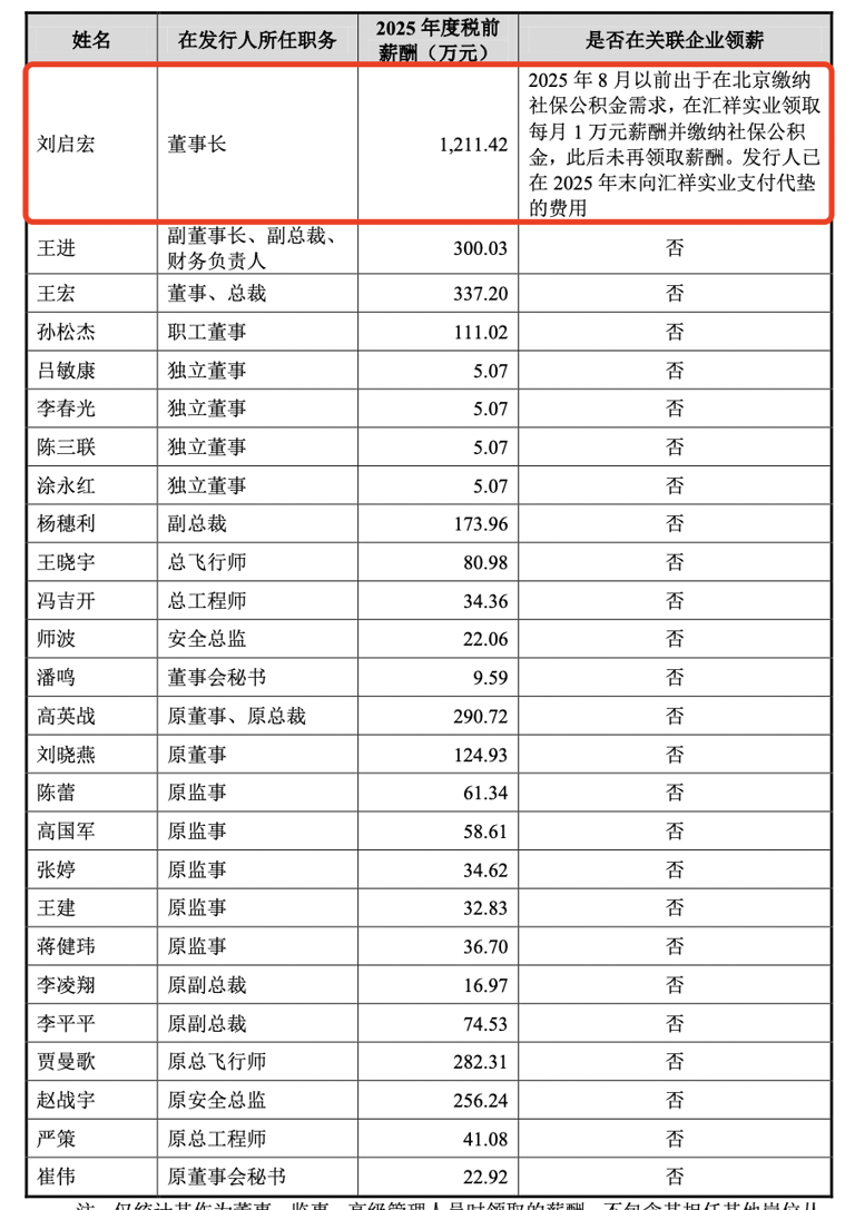 长龙航空由董事长刘启宏控股50%、年薪1211万，曾获评省劳模