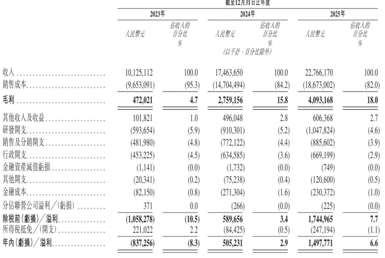 高中学历，23年干出2200亿存储巨头! 江波龙再战港股