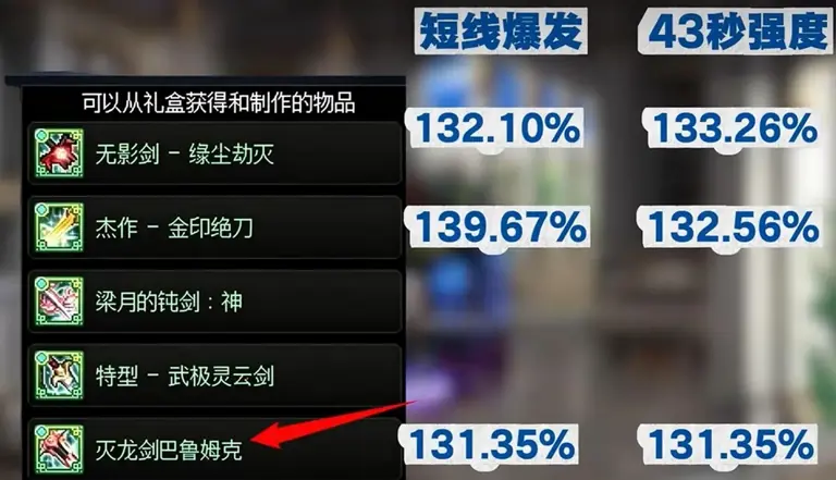 DNF：周年庆“最强传世太初”攻略! 不用死磕狄瑞吉了