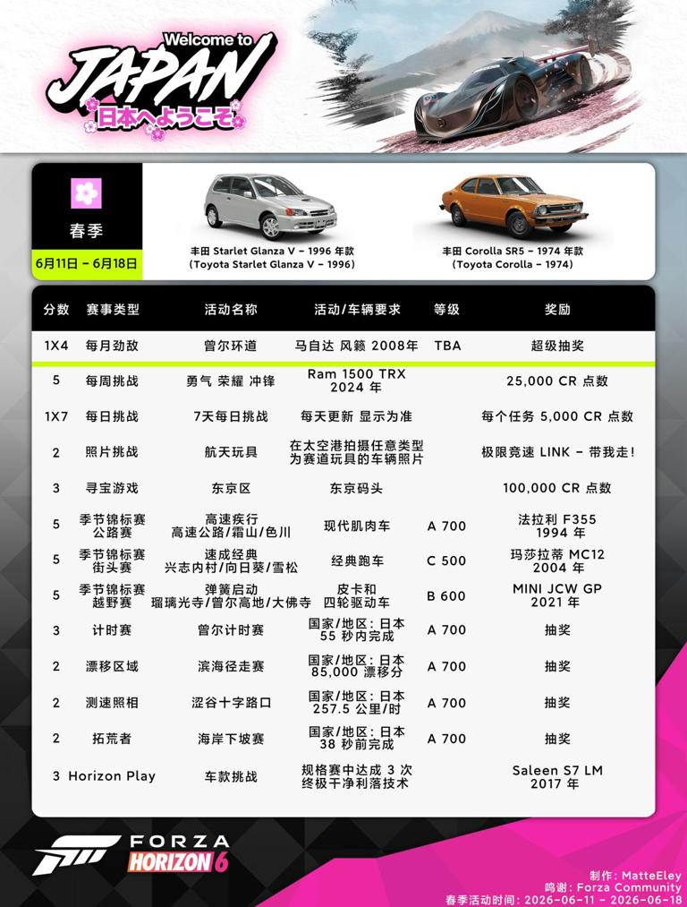 极限竞速：地平线 6 - S1 赛季春季活动内容和攻略