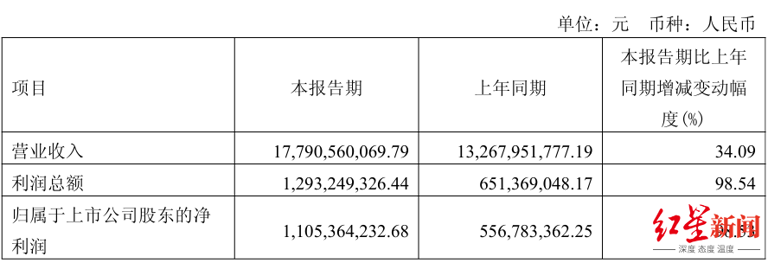 亨通光电股价创新高，是AI“救”了它?