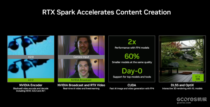 超级Agent PC时代到来! NVIDIA RTX Spark重新定义Windows电脑