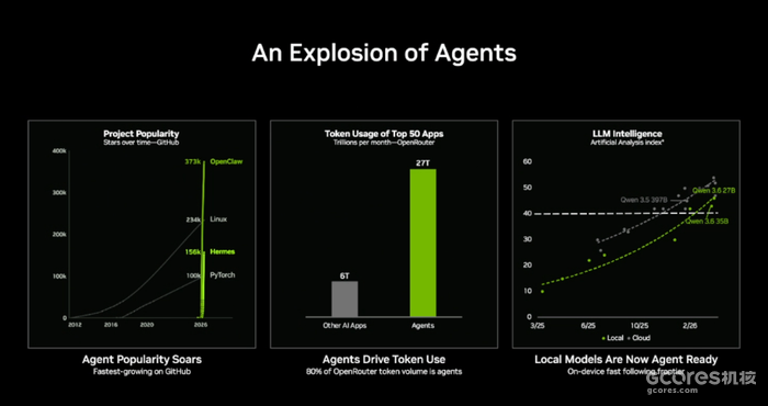 超级Agent PC时代到来! NVIDIA RTX Spark重新定义Windows电脑