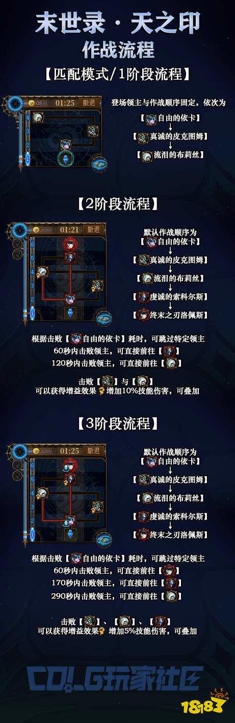 DNF末世录机制攻略大全 地下城与勇士末世录全BOSS打法详解