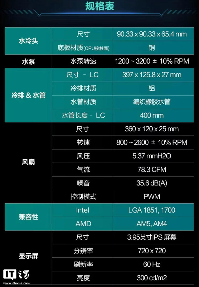 华硕 PRIME LC II 360 ARGB 水冷散热器发售，799 元起