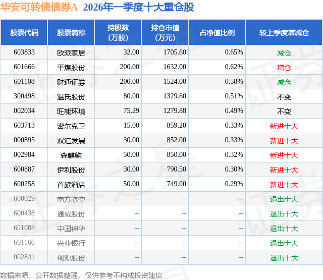 6月5日旺能环境跌5.83%，华安可转债债券A基金重仓该股