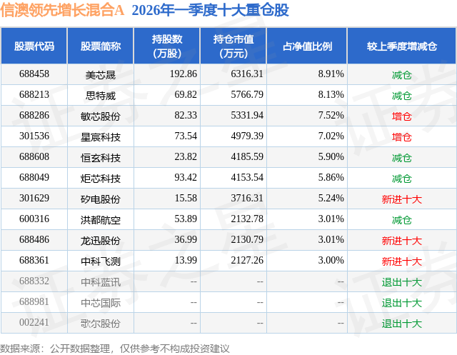 6月15日敏芯股份涨6.90%，信澳领先增长混合A基金重仓该股