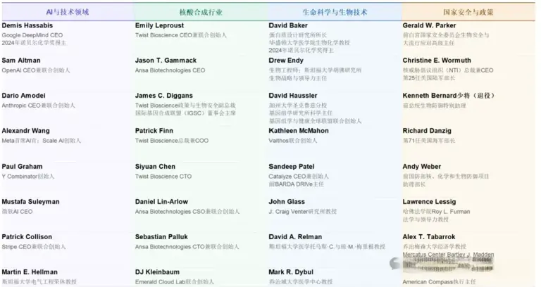活久见!奥特曼Dario哈萨比斯同仇敌忾：DNA得查了