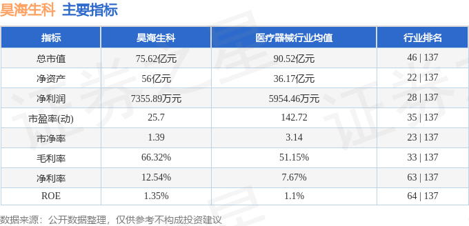 本周盘点（6.1-6.5）：昊海生科周跌4.59%，主力资金合计净流出517.63万元