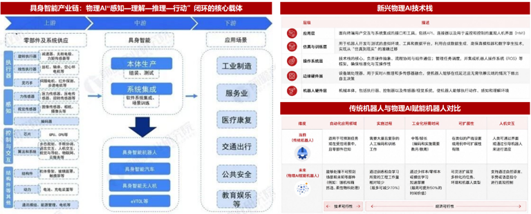 AI革命下一站——物理AI有哪些新进展?