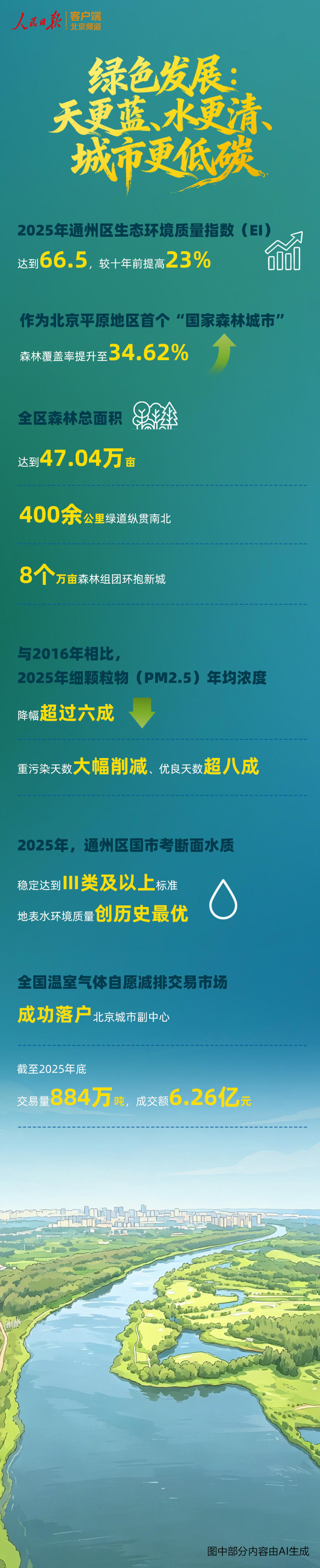 从蓝图到实景，北京城市副中心十年发生哪些变化