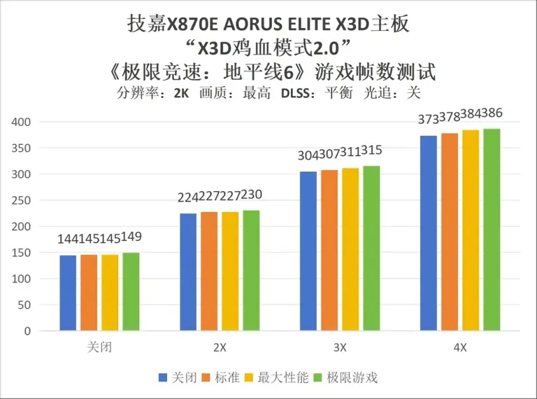 《地平线6》高帧配置方案：技嘉X3D主板+GeForce RTX 5070 Ti 显卡