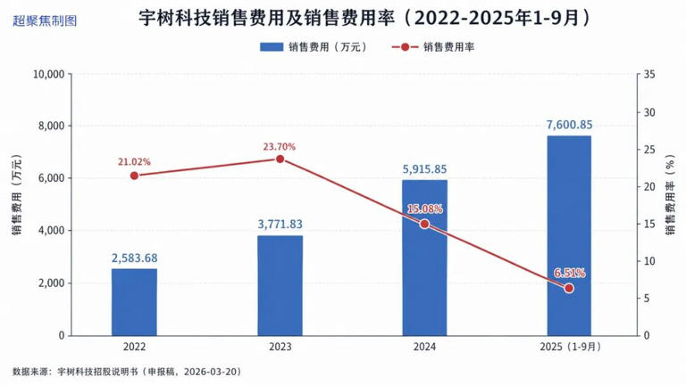 宇树利润越下滑，市场反而越看好?