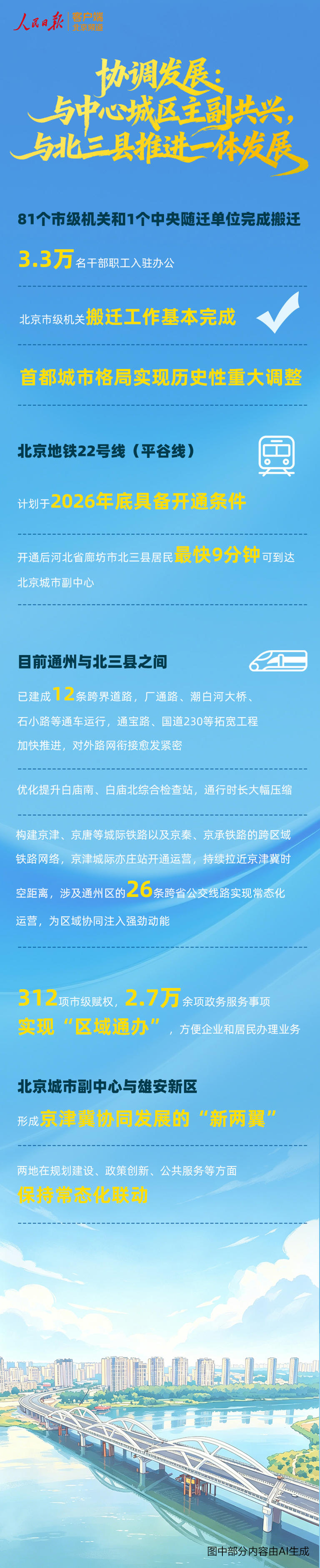 从蓝图到实景，北京城市副中心十年发生哪些变化