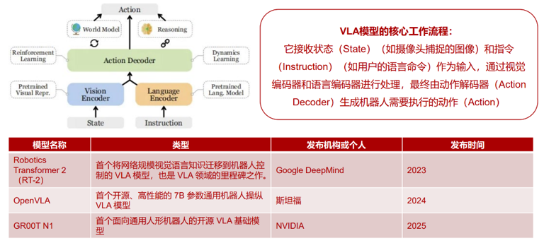 AI革命下一站——物理AI有哪些新进展?