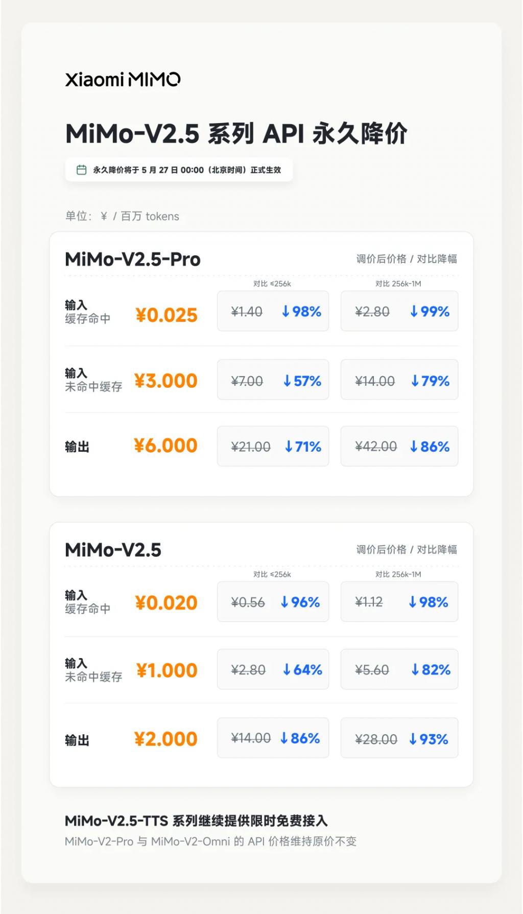 小米罗福莉谈MiMo API降价：原始推理成本远低于行业平均水平