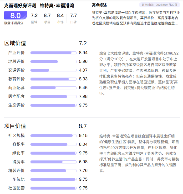 克而瑞权威测评：维特奥·幸福港湾 海岸生活怡居优养住区