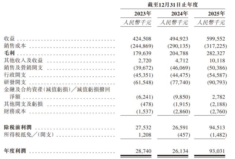 科梁信息IPO：反向持股最大供应商，战投、创始人减持变现，39岁执董年薪百万居首