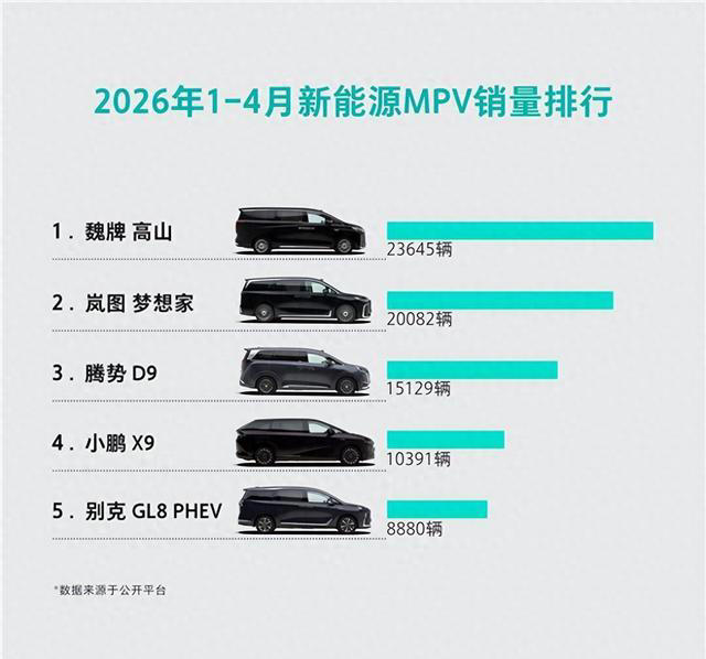 家用 MPV 人气王魏牌高山，带火MPV热潮