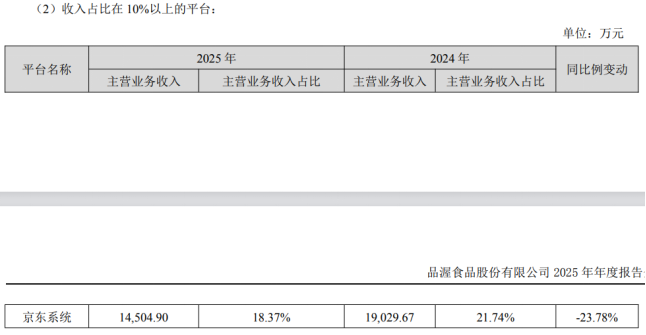 进口牛奶“不香”了?德亚母公司营收四连降，乳品毛利率仅剩12%