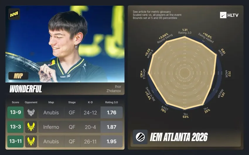 IEM亚特兰大EVP和全明星阵容出炉：载物顺位倒二!