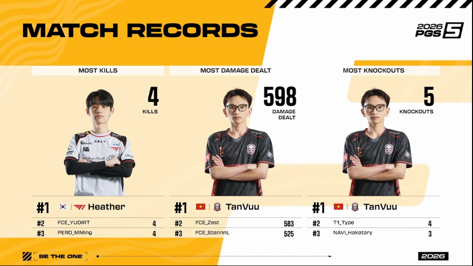 PGS5胜者组R3：FCE成功吃鸡，单局10淘汰