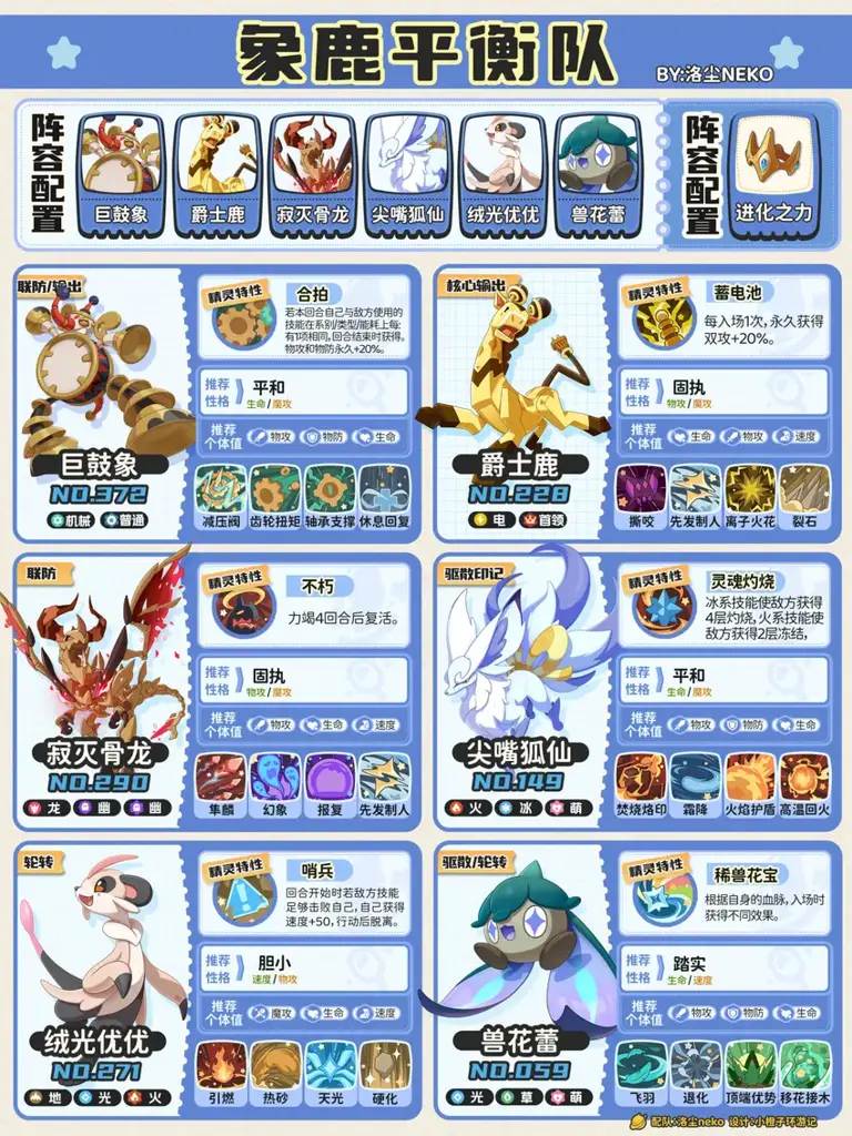 S2新赛季5套强力配队，赶快拿去上分!
