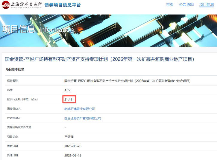 从12亿飙到21亿! 吾悦广场机构间REITs扩募，公募REITs同步冲刺