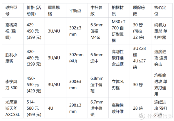 中端进攻羽毛球拍推荐! 400-600元闭眼入不踩坑