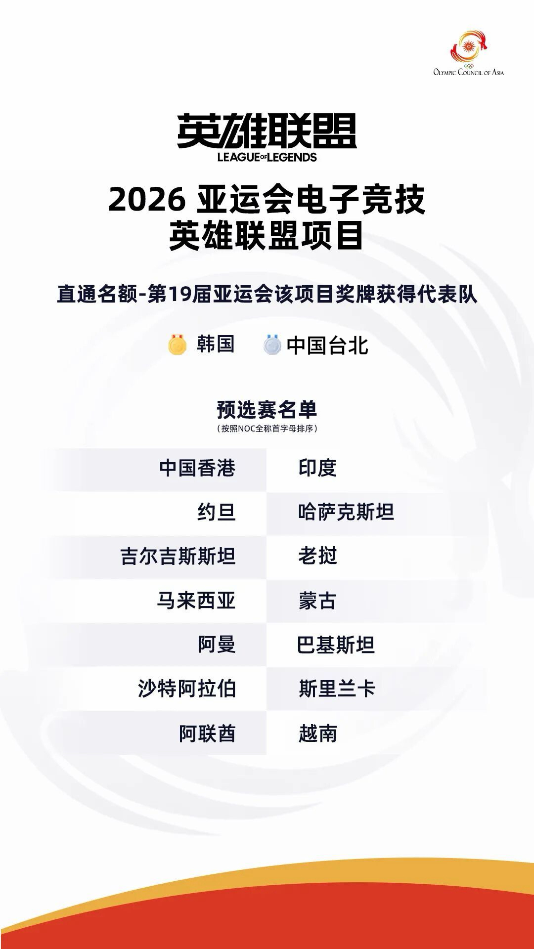2026亚运会电子竞技预选赛参赛名单：英雄联盟、王者荣耀等