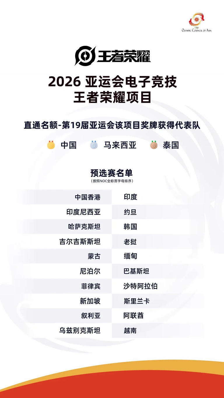 2026亚运会电子竞技预选赛参赛名单：英雄联盟、王者荣耀等