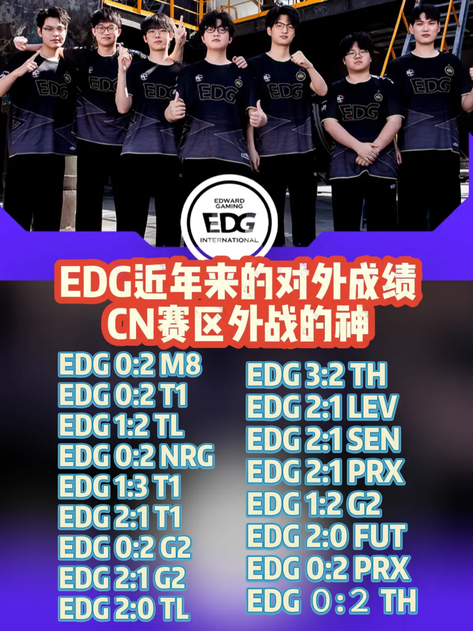 无畏契约全球战队实力榜：PRX第一，EDG排第九!