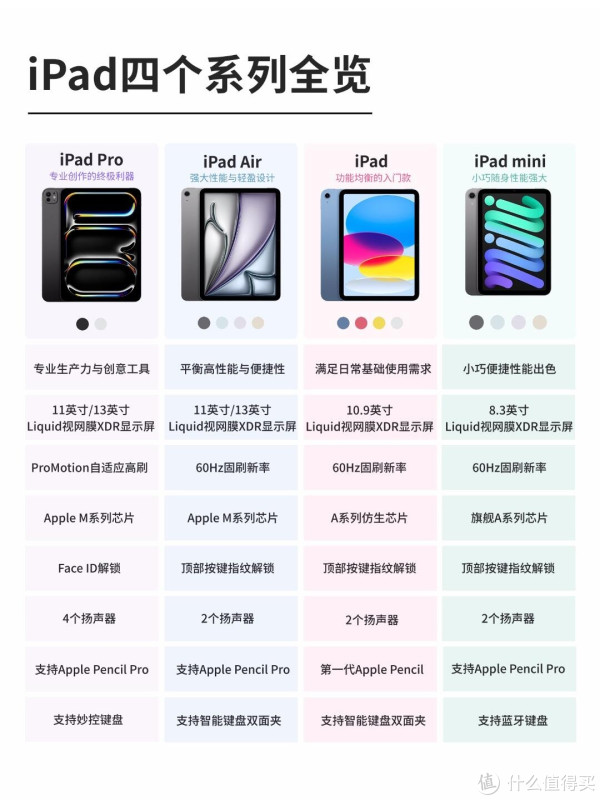 选错真的亏! iPad全系列入手攻略