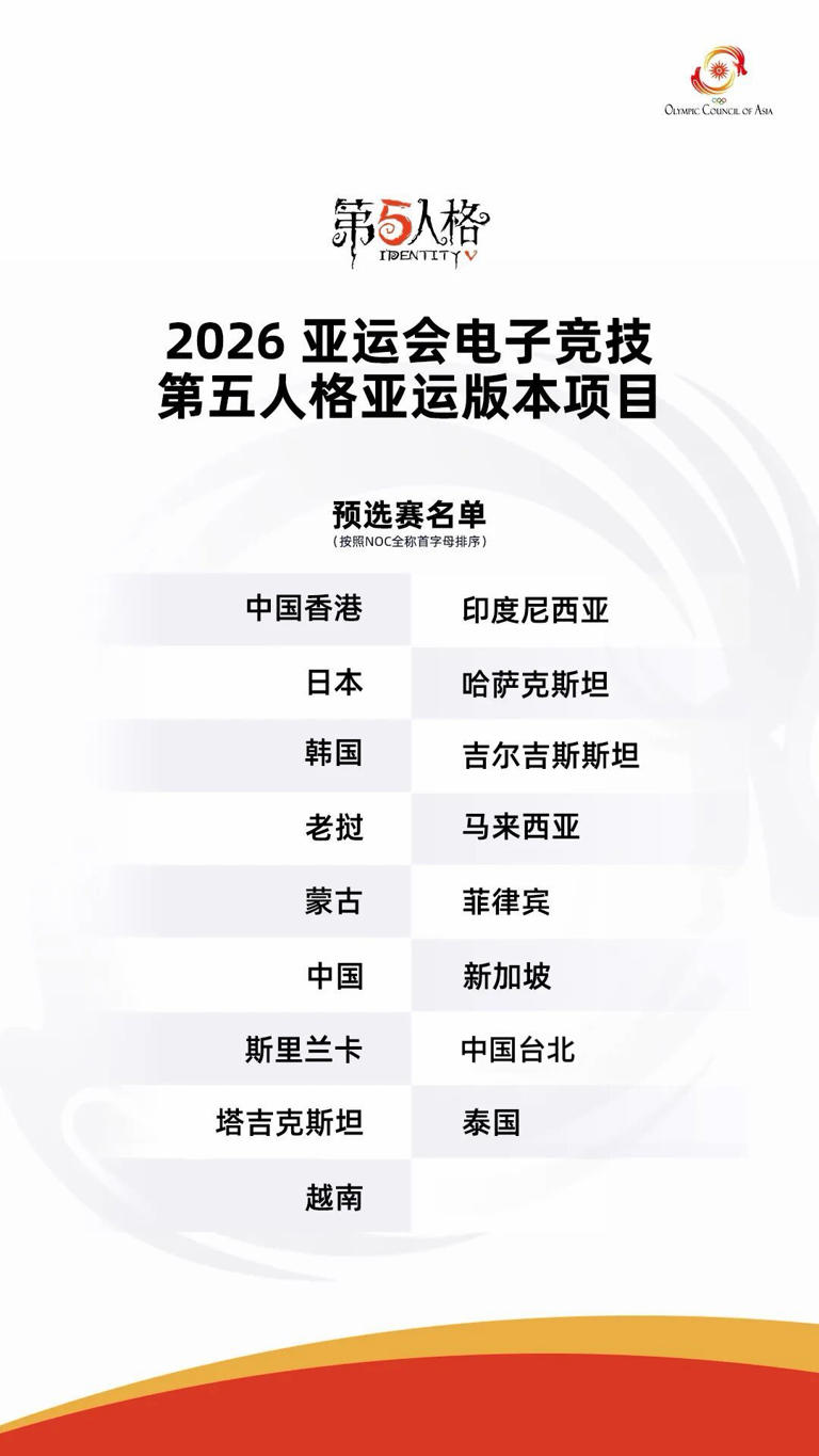2026亚运会电子竞技预选赛参赛名单：英雄联盟、王者荣耀等