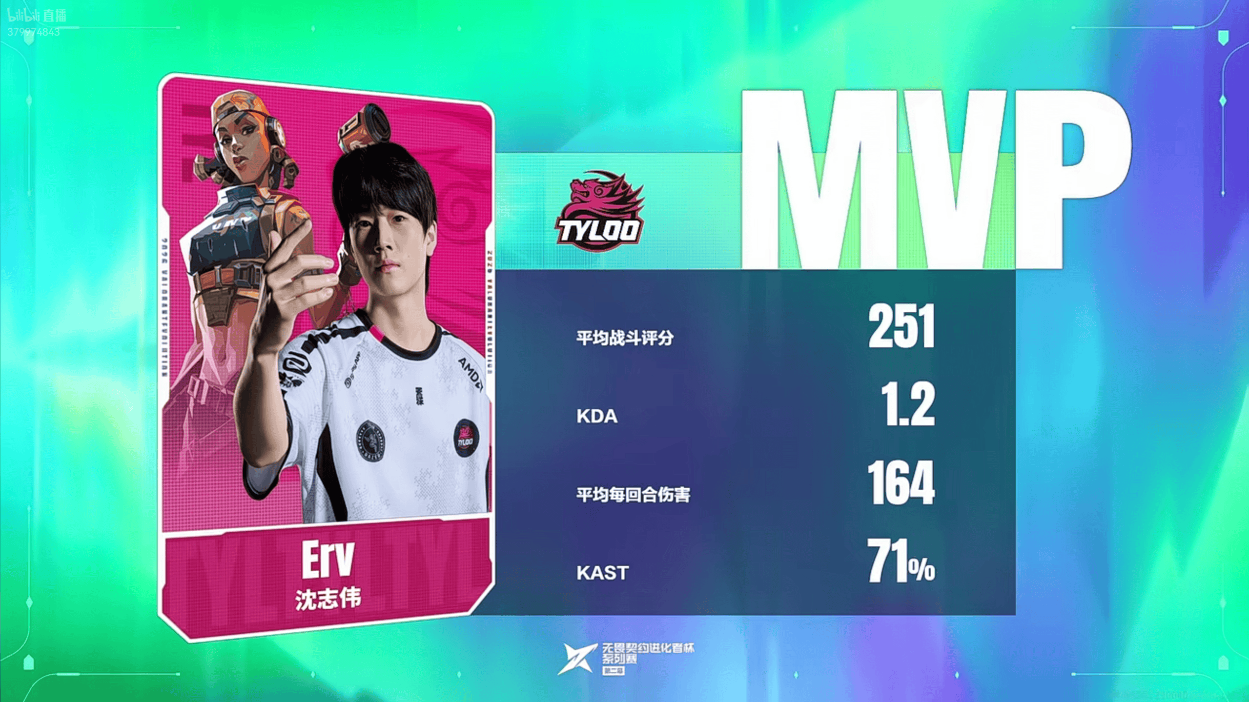 251战斗评分1.2KDA，Erv斩获TYL对阵AG图一MVP