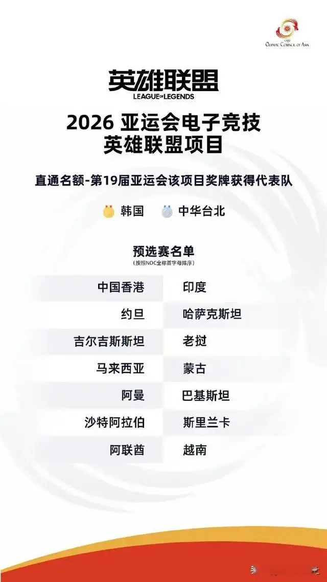 重磅! 2026亚运LOL中国队官宣缺席