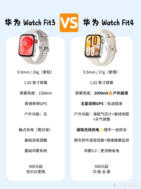 华为Watch Fit3 vs Fit4｜别纠结，看完直接选