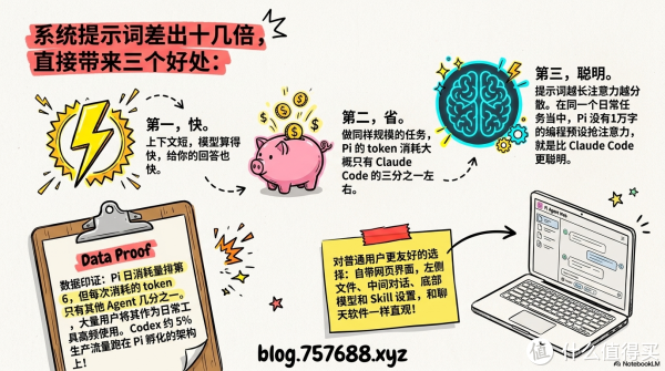 别只拿 AI 写代码了——用 Pi Agent + Skill 搭建你的全能工作流