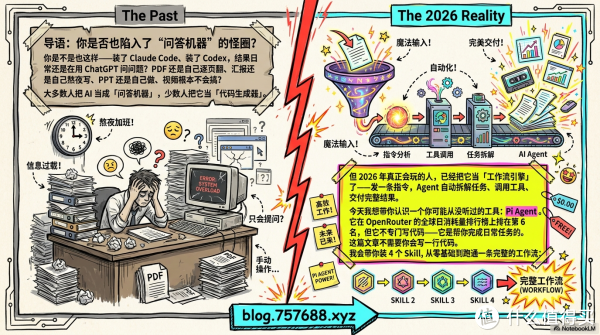 别只拿 AI 写代码了——用 Pi Agent + Skill 搭建你的全能工作流