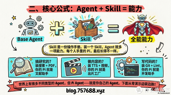 别只拿 AI 写代码了——用 Pi Agent + Skill 搭建你的全能工作流