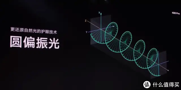护眼不止低蓝光! 799元的2K高刷显示器，SANC盛色G72护眼版体验