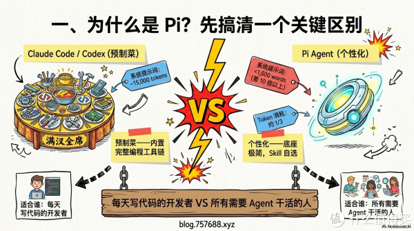 别只拿 AI 写代码了——用 Pi Agent + Skill 搭建你的全能工作流
