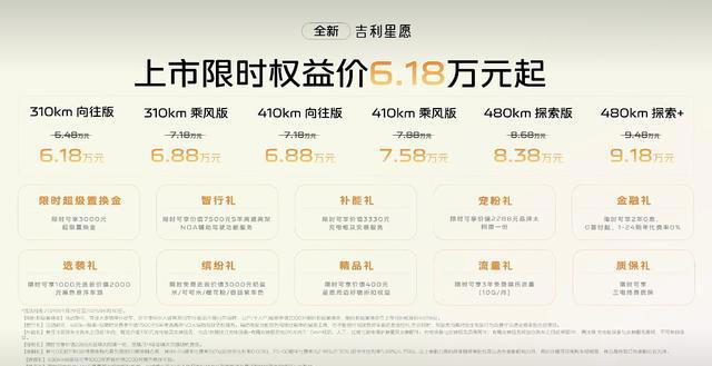 代步车也讲辅助驾驶? 全新吉利星愿上市! 6.18万起做到了
