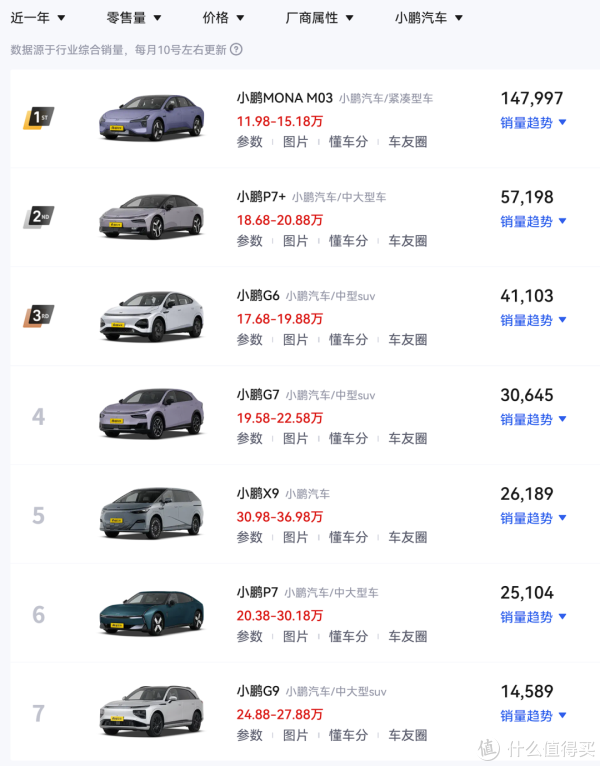 Model Y平替？小鹏MONA L03实车曝光，下一个爆款车型！