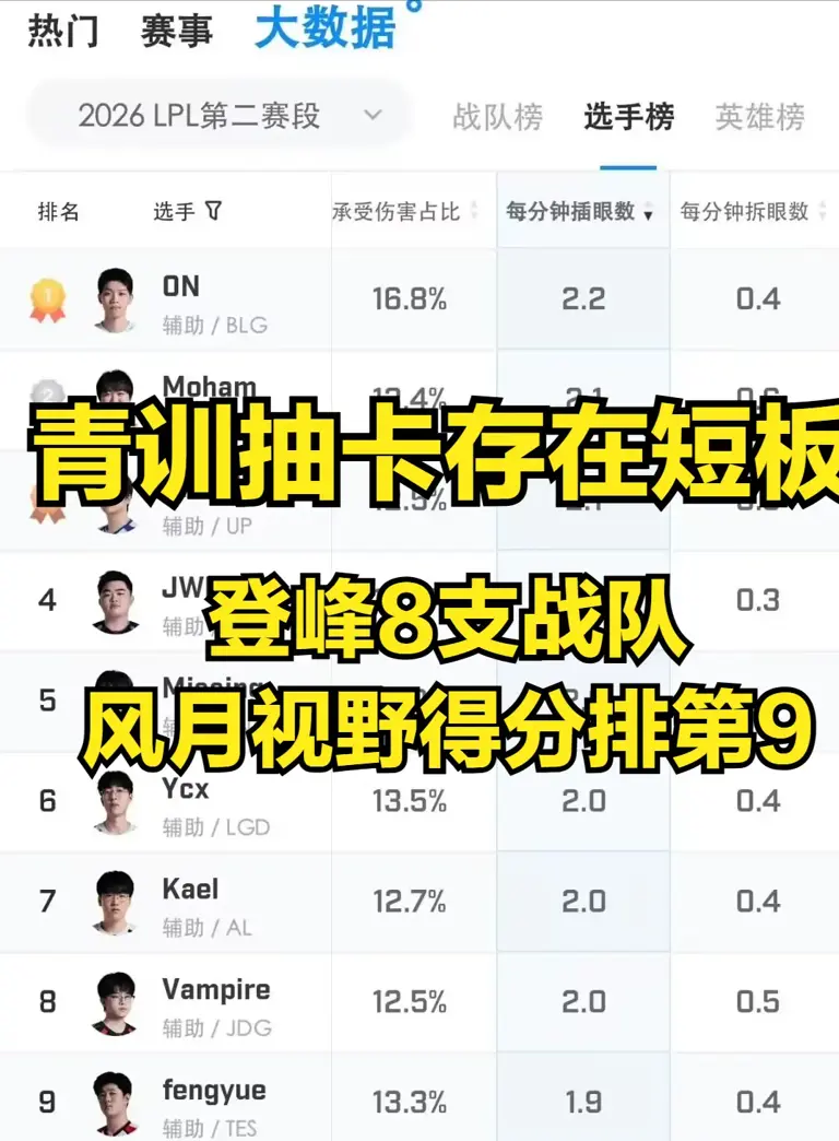 继Bin哥后，终于又诞生出超级新人，BLG和JDG必定有一支无缘MSI