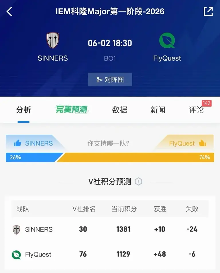 IEM科隆Major即将开赛! 快来预测明日战队赛况!