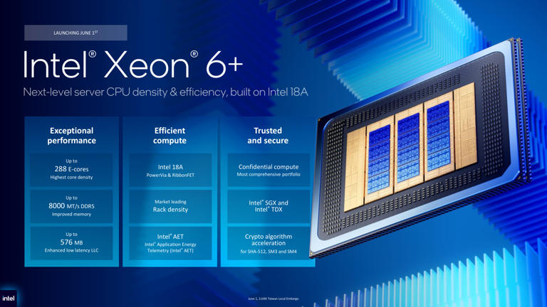 英特尔推出首款 Intel 18A 数据中心处理器至强 6+